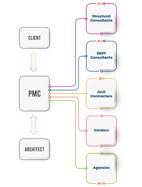 True North Projects & Engineers